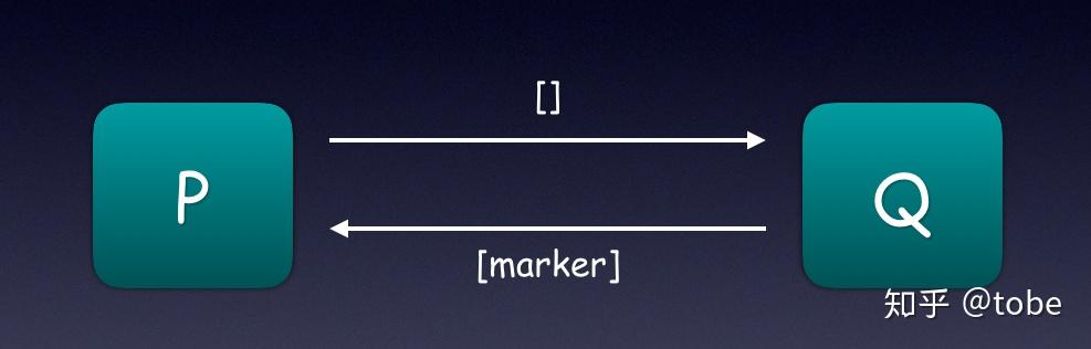 Chandy-Lamport算法核心解读 - 知乎