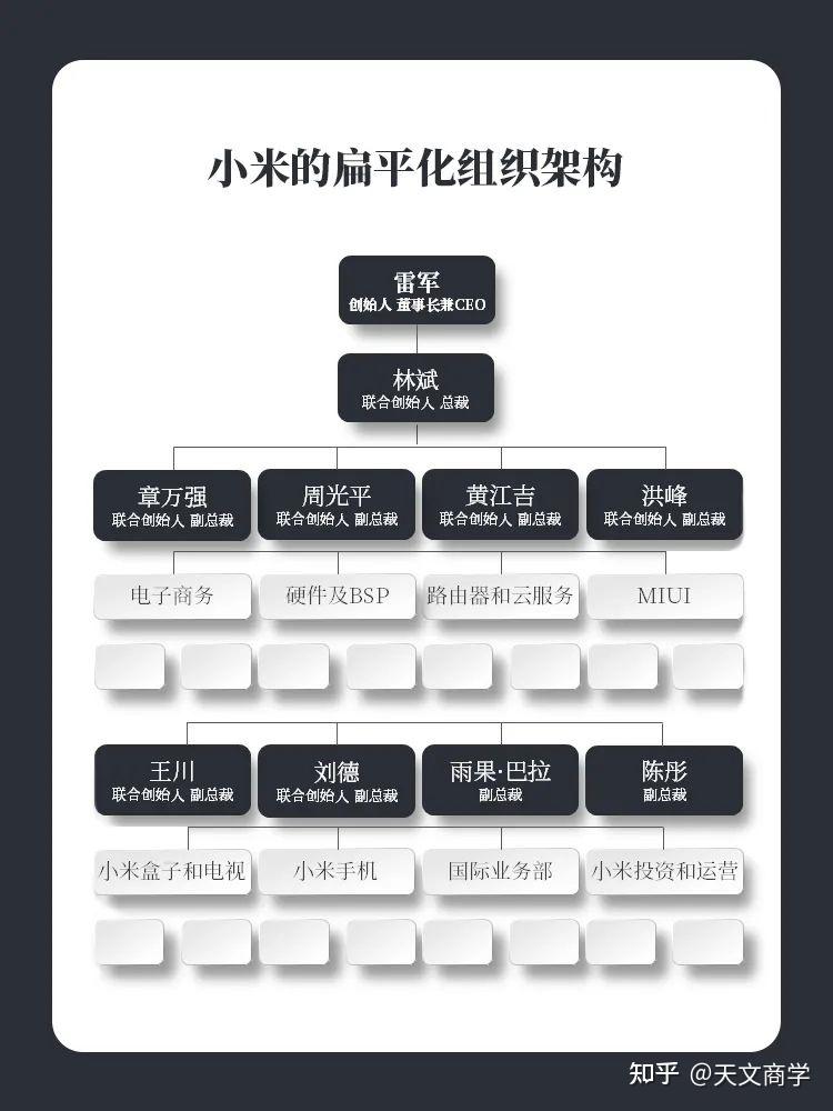 爆扁爽”——小米式组织架构案例深度解析 知乎