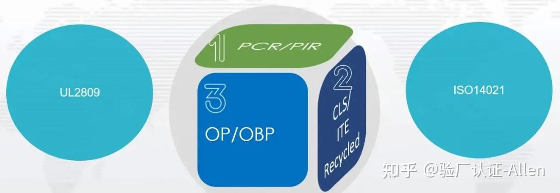 科普 || UL 2809再生料含量认证-标准 流程 - 知乎
