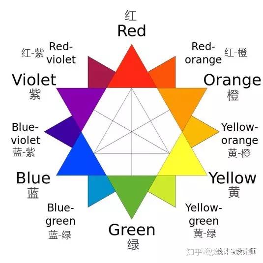 『设计｜译设计』如何掌握色彩理论（How to master colour theory）（双语） - 知乎