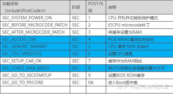 闲话计算机BIOS-InsydeH20 BIOS故障诊断码含义表 - 知乎