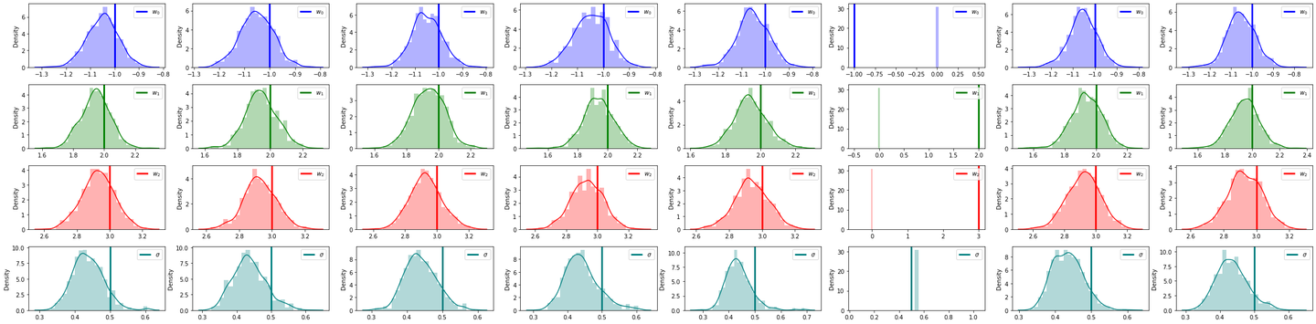 Tensorflow Pobability小白笔记 - 知乎
