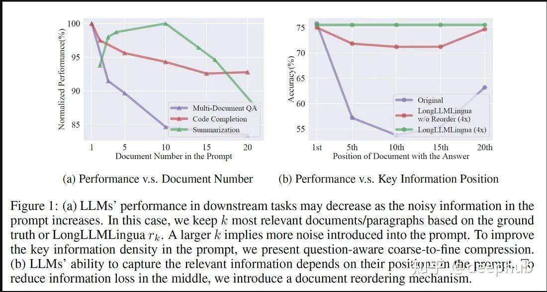 LLMLingua:集成LlamaIndex，对提示进行压缩，提供大语言模型的高效推理 - 知乎