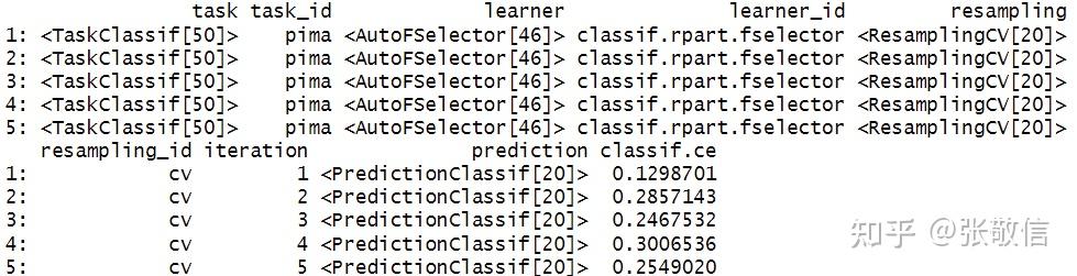 【R机器学习：mlr3verse技术手册】VI 特征选择 - 知乎