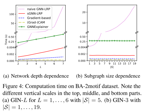 论文笔记 | ICML 2022 | Efficient Higher-order Subgraph Attribution via Message Passing - 知乎
