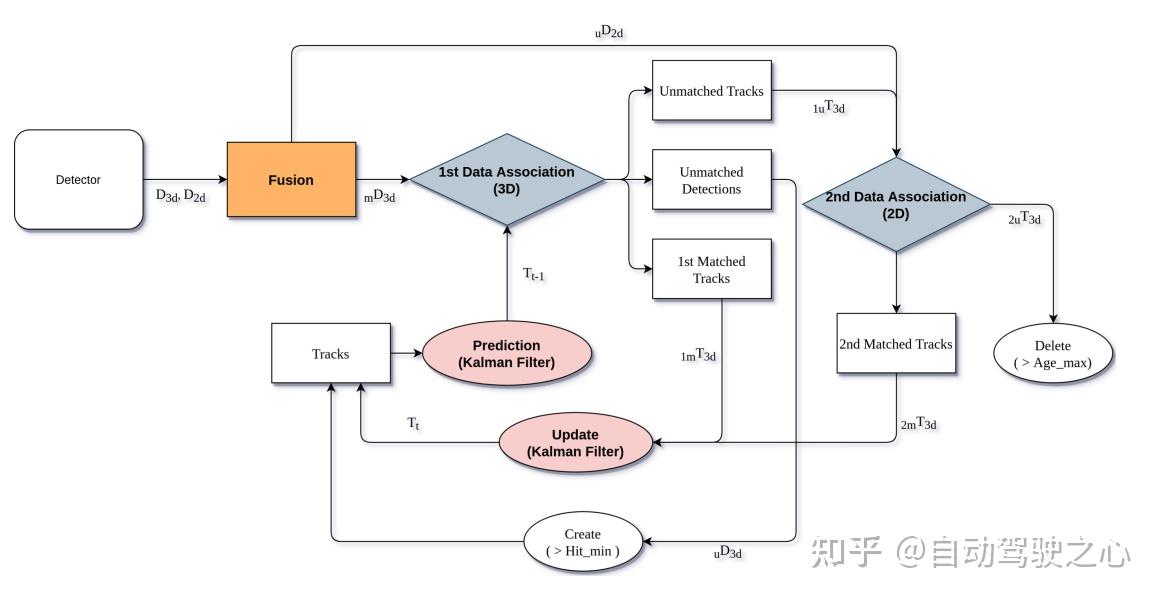 kcf怎么进行多目标跟踪？ - 知乎