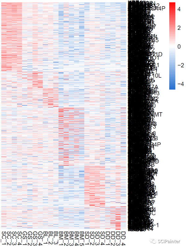 R语言+AI|炫一个模块热图+GO功能富集组合图展示空间功能特征！ - 知乎