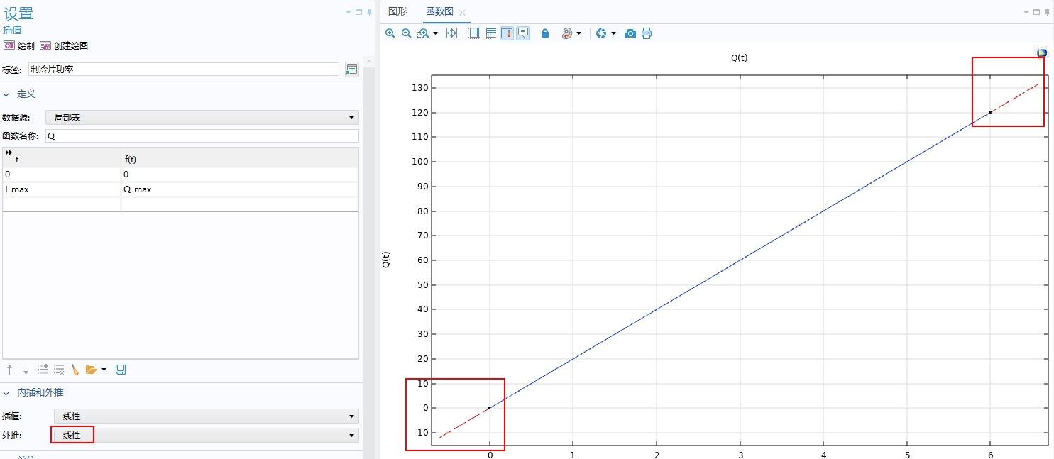 COMSOL仿真——基于PID控制的TEC集总接口设置 - 知乎