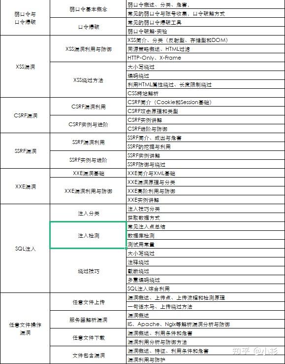 30天网络安全从入门到精通？ 知乎