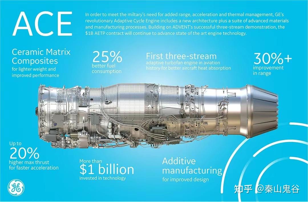 MD-22：七倍音速，八千公里航程 - 知乎