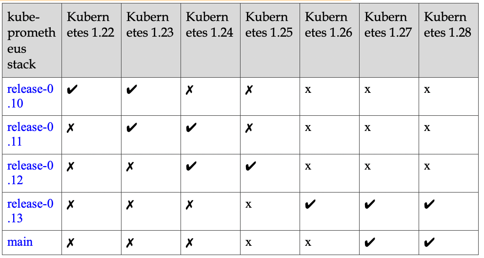 教你使用Prometheus-Operator进行K8s集群监控 - 知乎