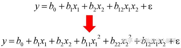 基于Minitab&JMP的响应曲面实验设计（RSM） - 知乎