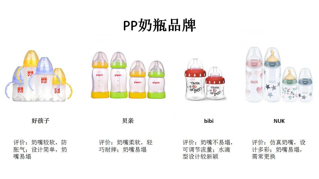 玻璃，PP，PA，PPSU，PES，硅胶奶瓶材质大对比 - 知乎