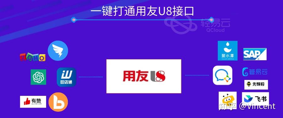 用友U8API开发适配 - 知乎