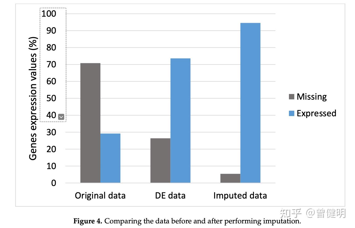 单细胞水平的基因共表达网络网络分析之scGENA - 知乎