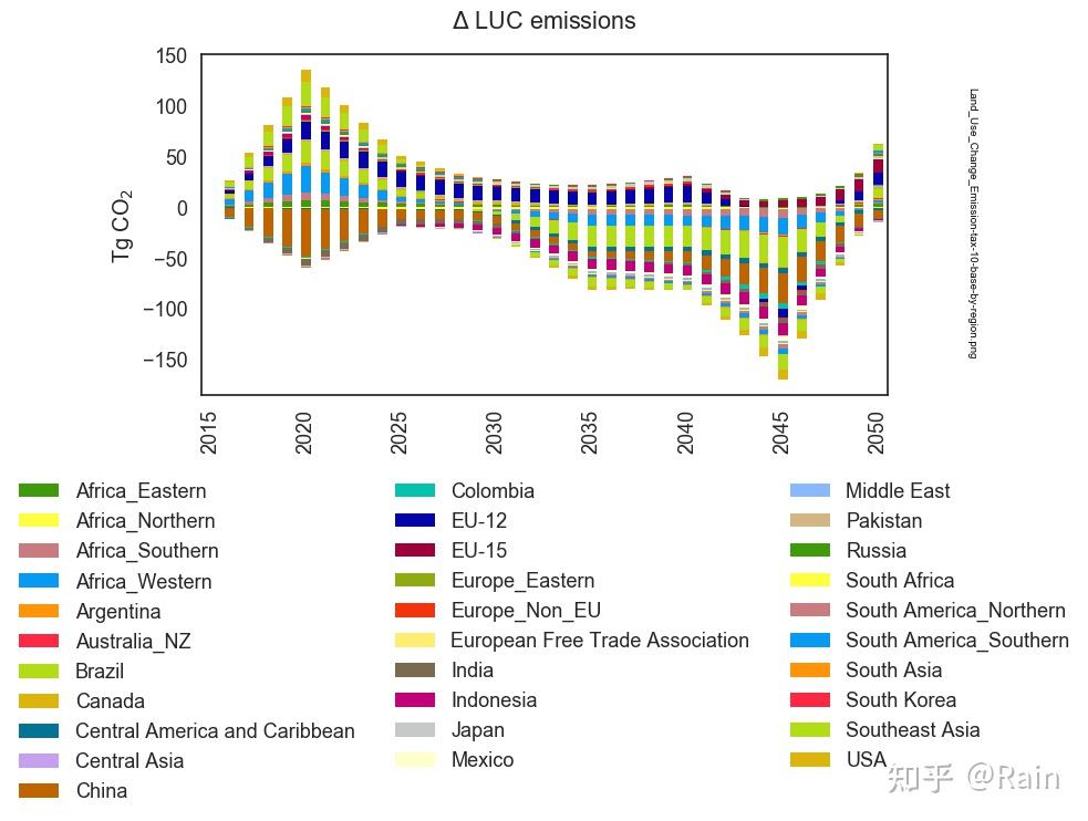 PyGCAM的使用（三） - 知乎