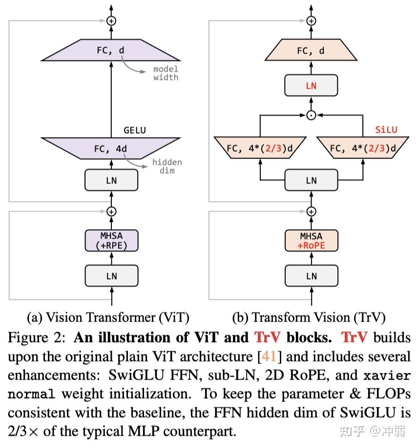 一篇文章搞懂EVA - 知乎