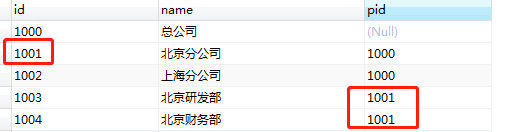 同事问我mysql怎么递归查询，我懵逼了 知乎