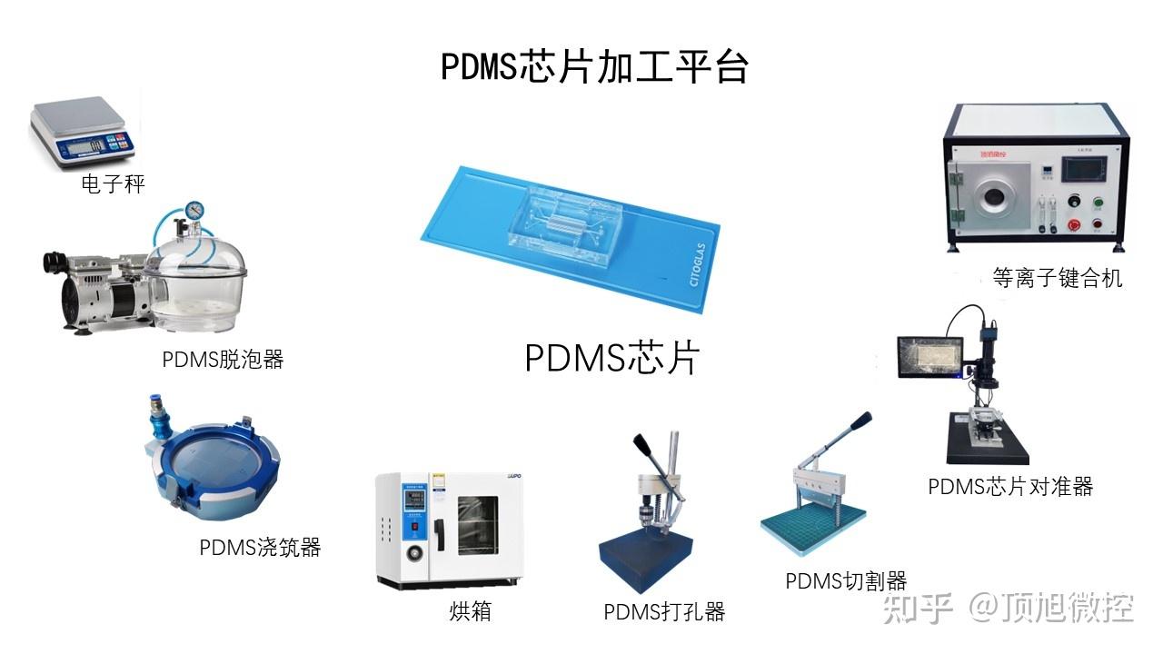 PDMS微流控芯片制备方法 - 知乎