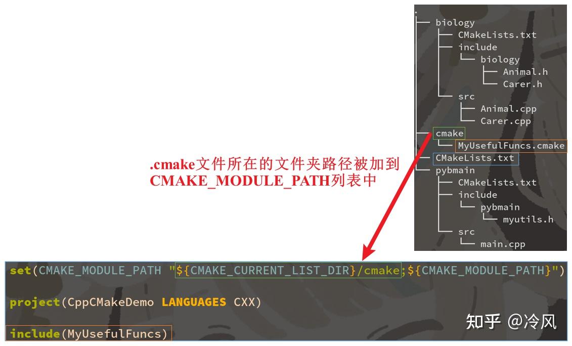 CMake模块化项目管理：文件/目录组织规范 - 知乎