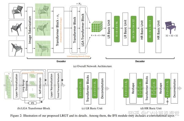 CV计算机视觉每日开源代码Paper with code速览-2023.8.21 - 知乎