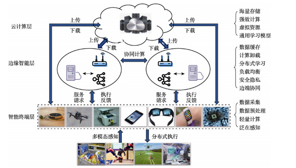 AIoT 是什么？AIoT 现状？ - 知乎
