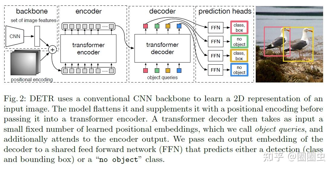 基于 AX650N 部署 DETR - 知乎