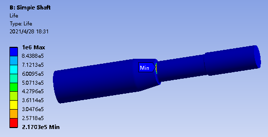仿真案例 | 基于Fatigue Tool应力疲劳强度评估 - 知乎