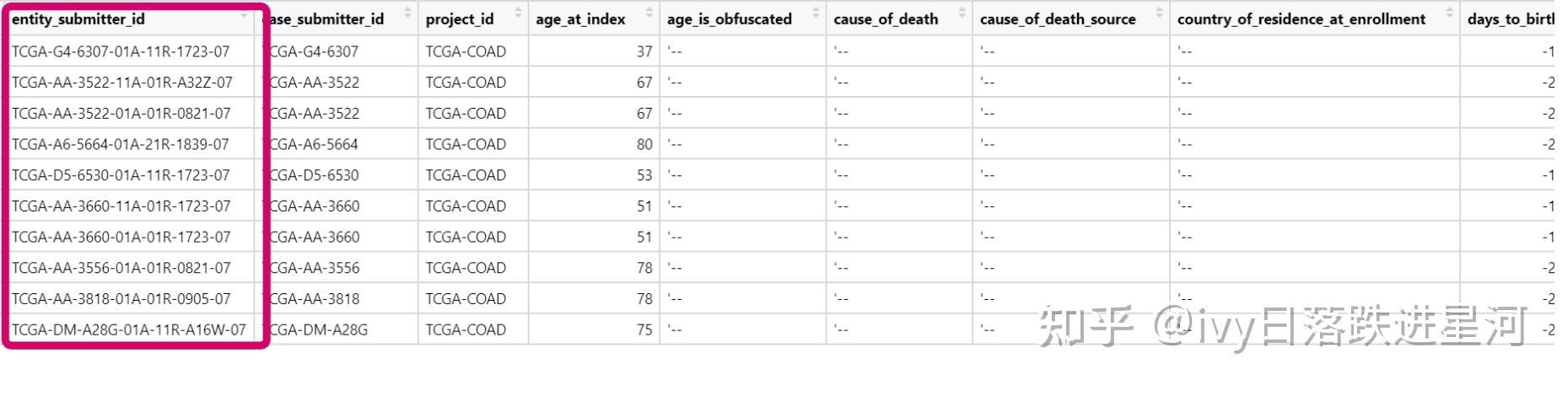2024年GDC/TCGA临床数据整理 - 知乎