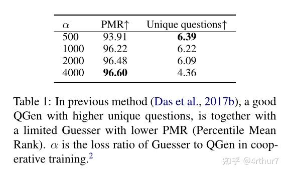 Enhancing Visual Dialog Questioner with Entity-based Strategy Learning and Augmented Guesser论文笔记 ...