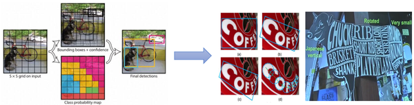 【文本检测】Character Region Awareness for Text Detection - 知乎