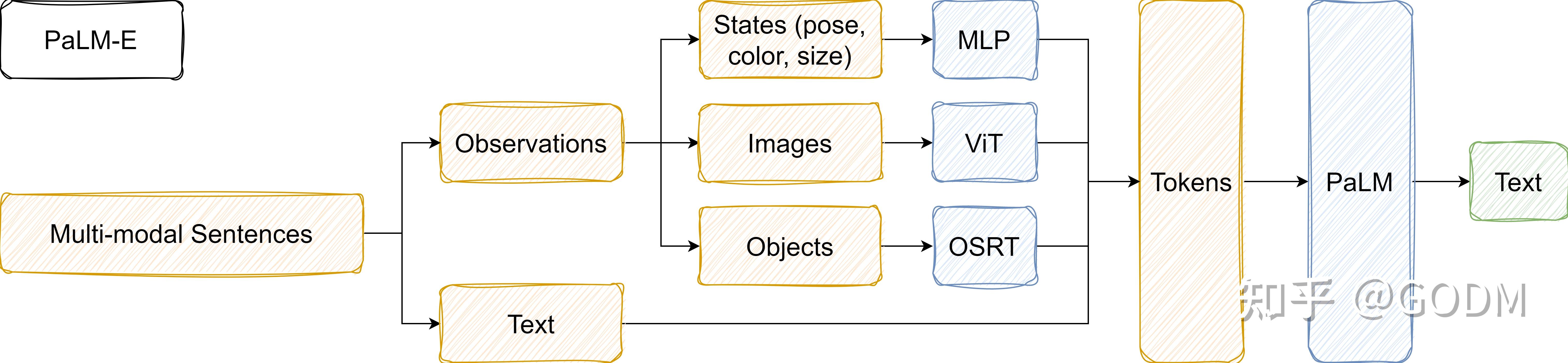 多模态大模型在机器人领域的应用 - 知乎