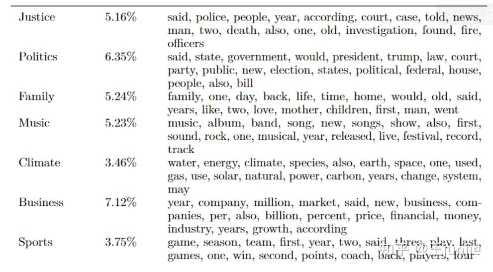 [论文阅读] 开源的多模态文档数据集，OBELISC: An Open Web-Scale Filtered Dataset of Interleaved Image-Text ...