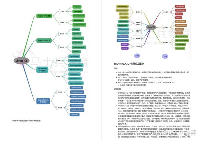 2024年最新互联网Java面试八股文（附互联网大厂P5-P8技术栈） - 知乎