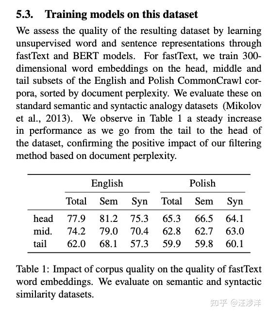 LLM pre-training dataset调研分析 - 知乎