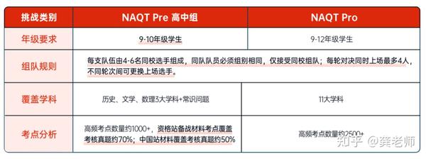 NAQT2023学术超级碗它来了!你准备好了吗? - 知乎