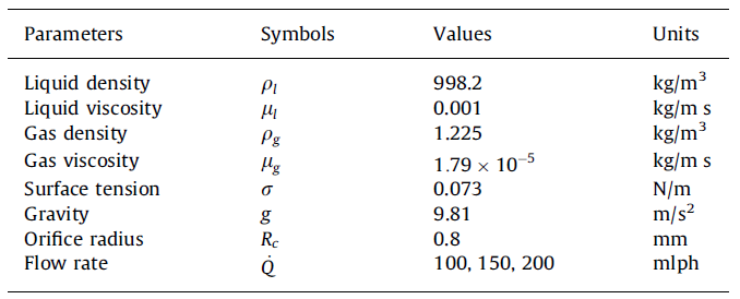 积鼎CFD界面追踪方法Level Set与VOF在气泡流动模拟的效果比较 - 知乎