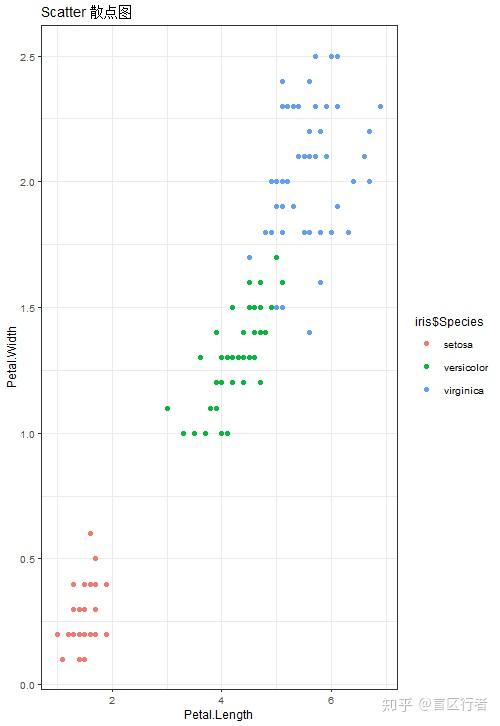 ggplot2：R语言画图快速入门（附数据和代码） - 知乎