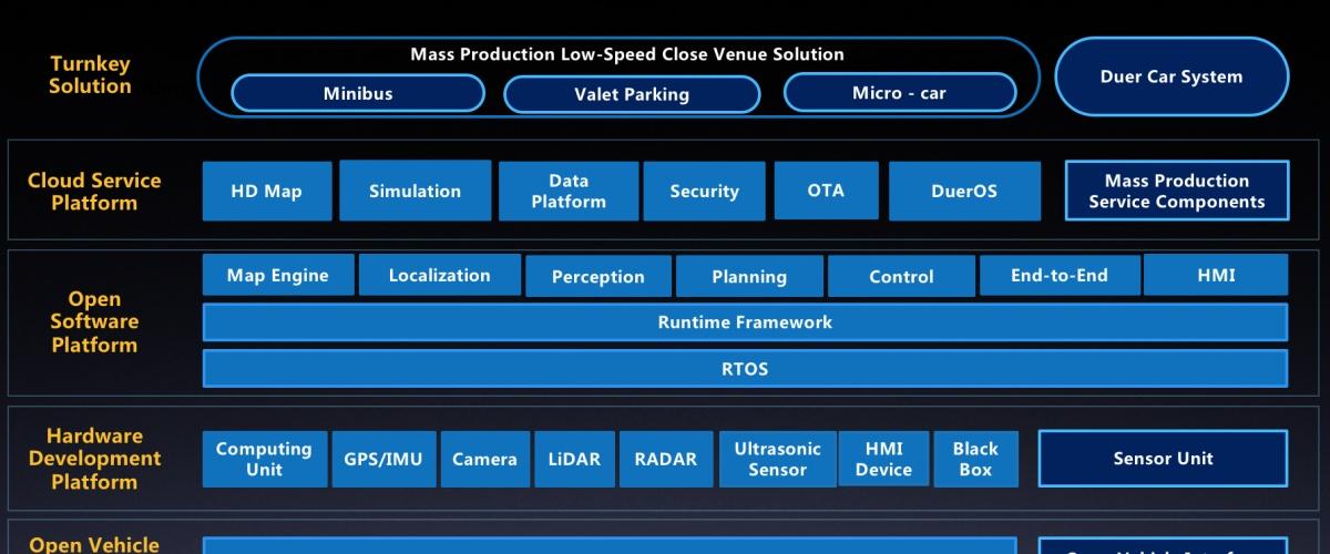 apollo介绍之Transform模块(七) - 知乎