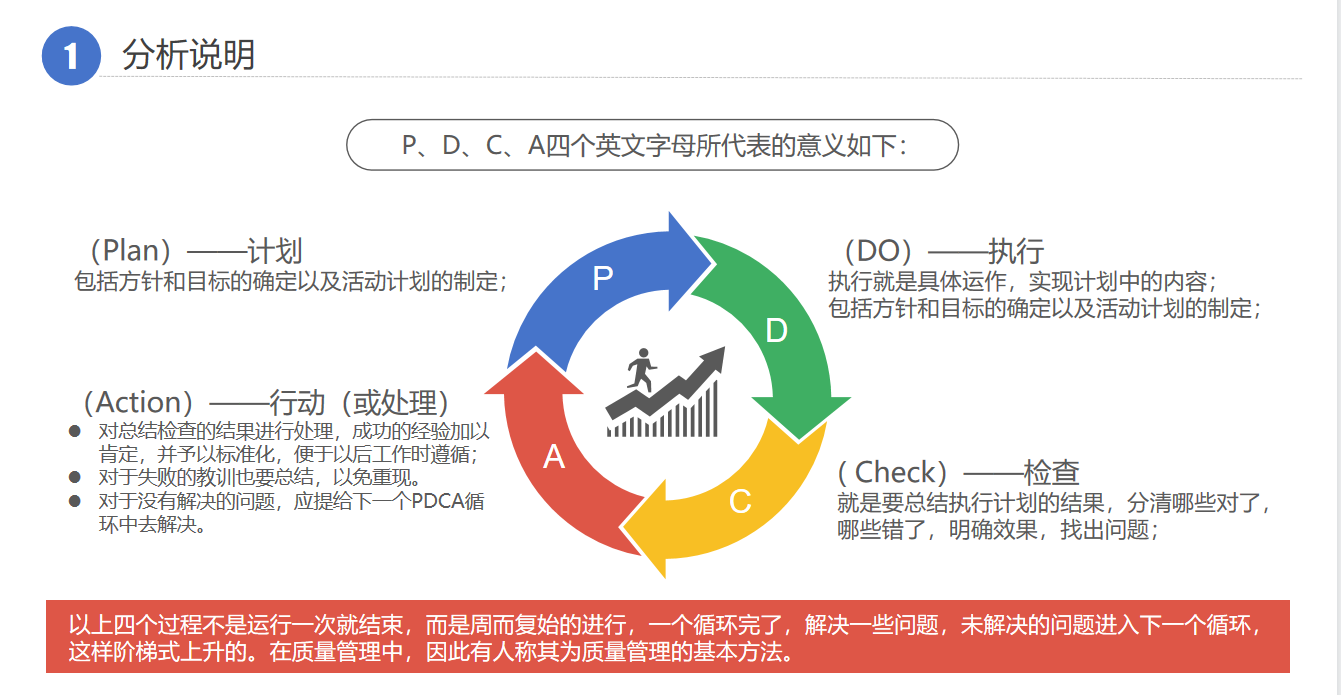 PDCA超强使用指南，一定要把你教会~ - 知乎