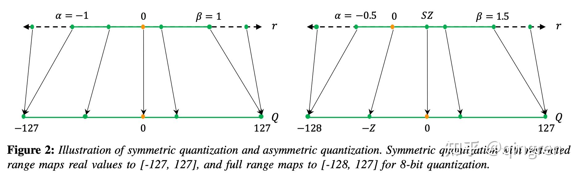 mmdeploy夏令营-week2-int8量化 - 知乎