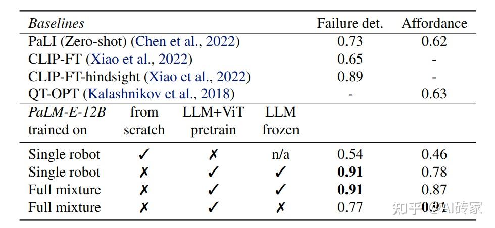 PaLM-E: 多模态具身智能模型 - 知乎