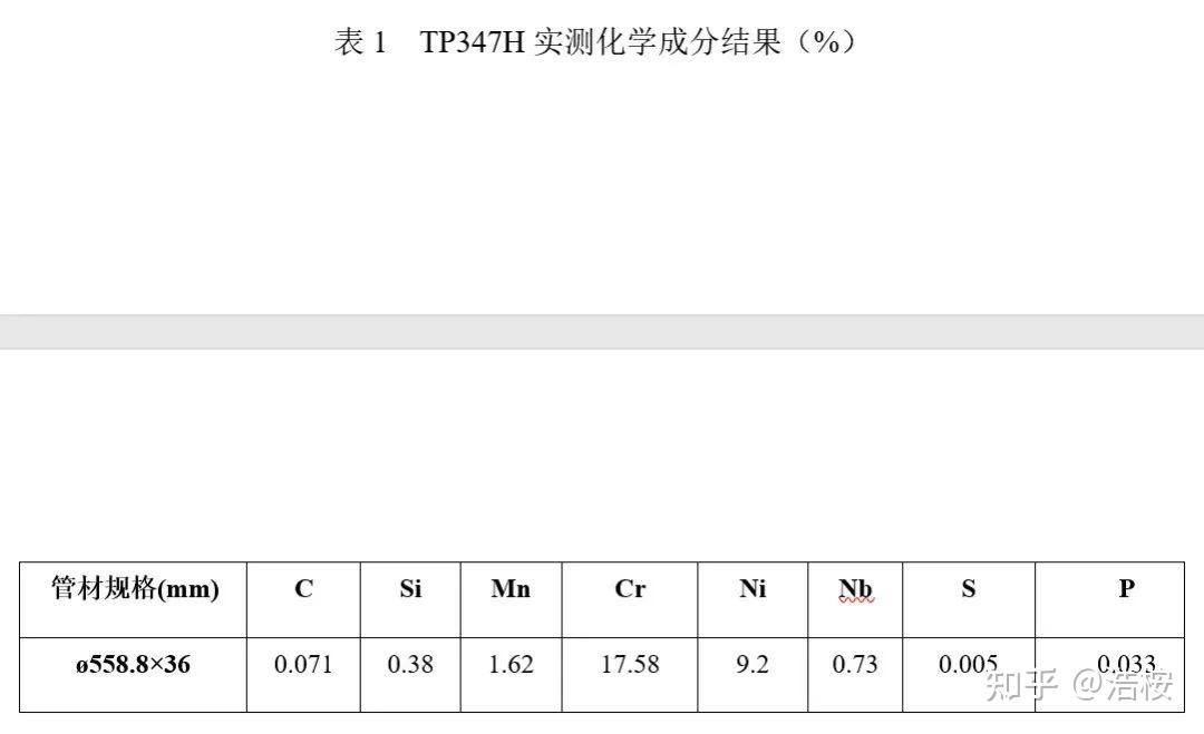TP347H高温高压管道原材料检验及焊后稳定化热处理研究 - 知乎