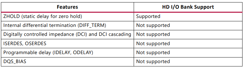 FPGA中的HP Bank、HR Bank、HD Bank。 - 知乎