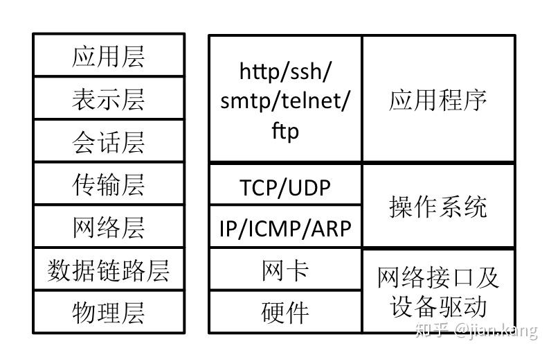 Tcp Ip 协议模型 知乎