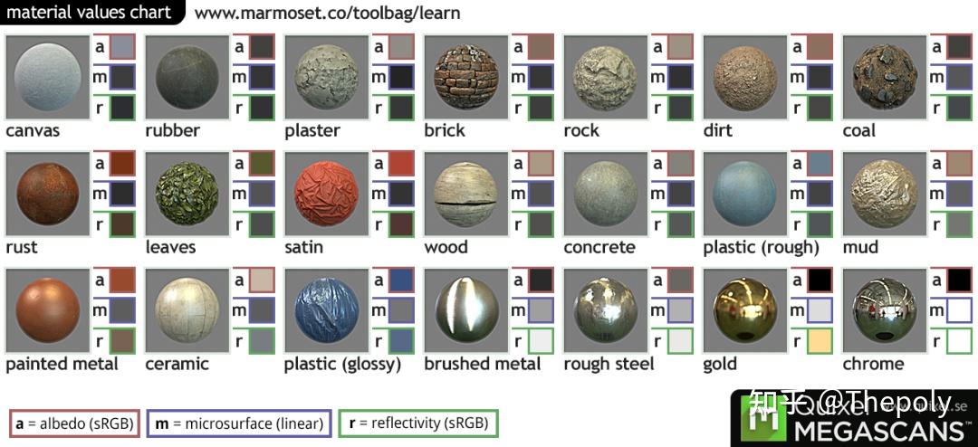 图文翻译丨PBR材质制作，你可以的！ - 知乎