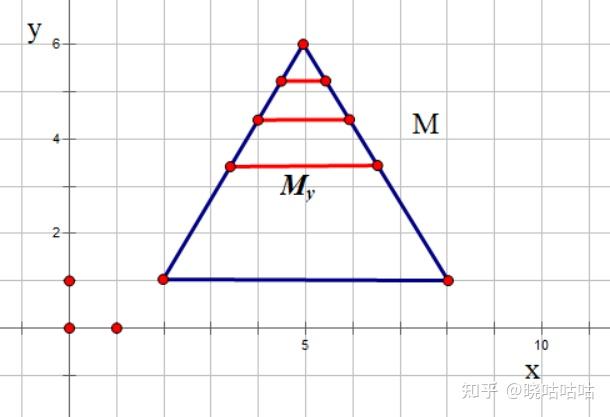 测度论(3) - 知乎