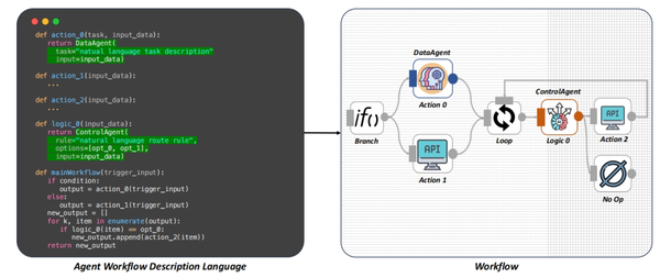AI Agent之ProAgent - 知乎