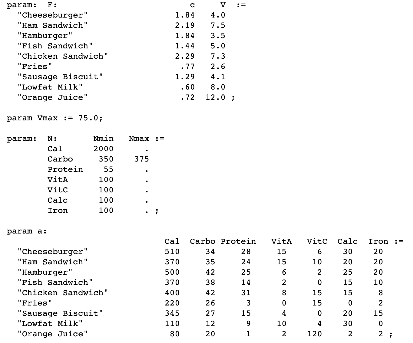 python运筹优化（五）：多变量规划问题pyomo实践 - 知乎