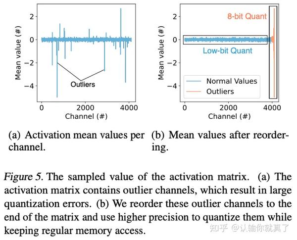 ATOM 一个低比特量化大模型的缝合怪 - 知乎